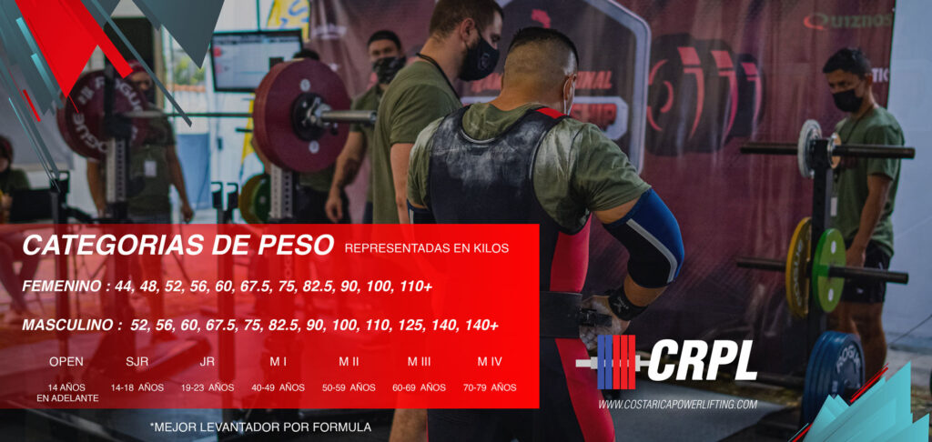 CATEGORIAS DE PESO – Costa Rica Powerlifting